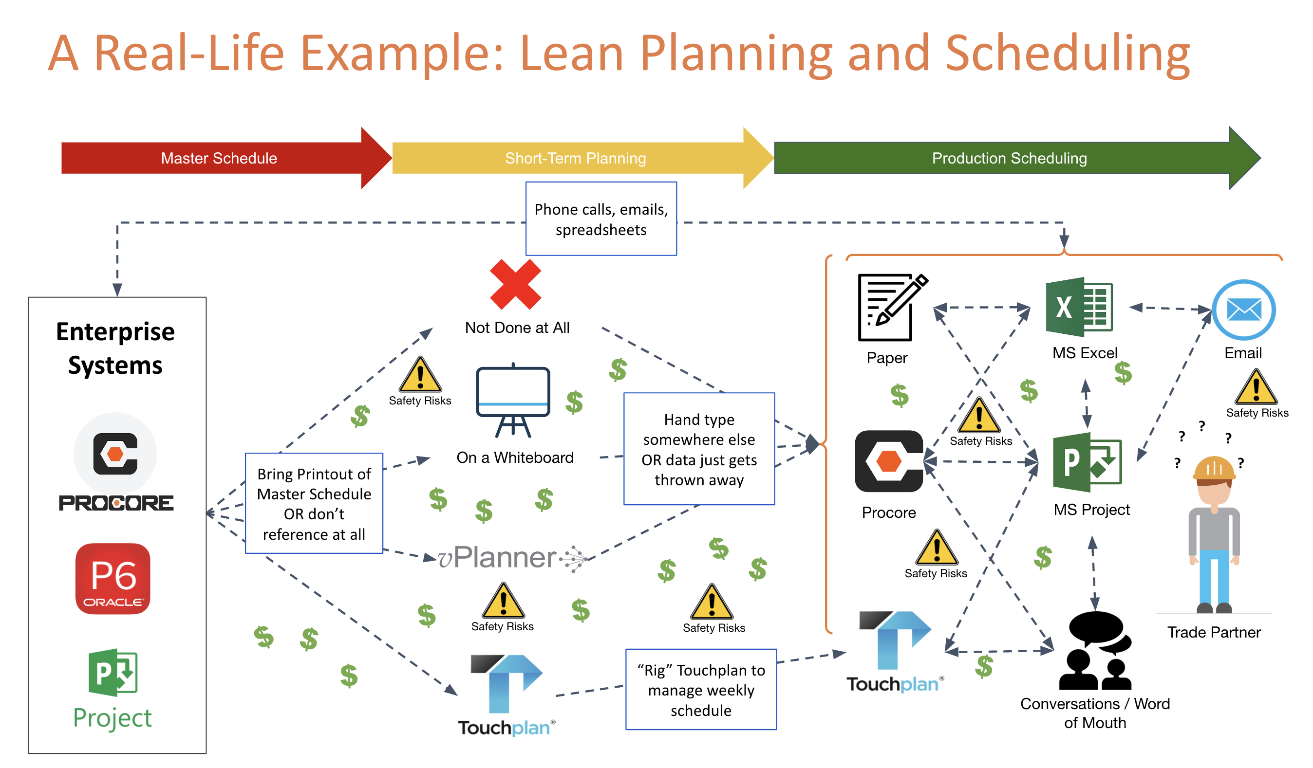 The Benefits of Lean Construction Planning with QLean